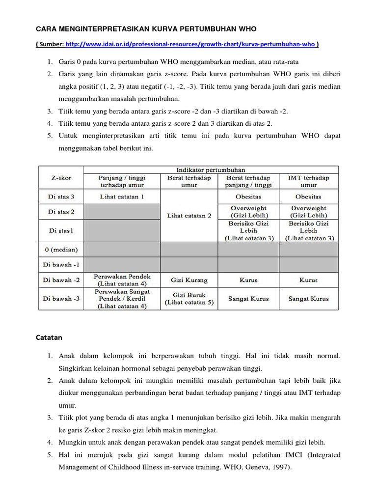 Antropometri Anak Z - Score | PDF