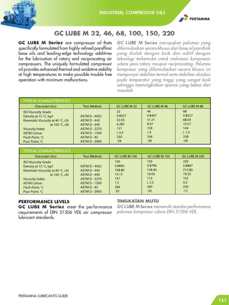 GC LUBE M Series Are Compressor Oil Thats | PDF