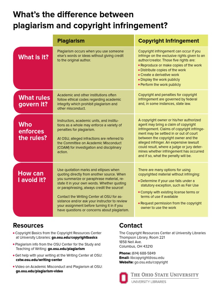 Copyright and Plagiarism | PDF | Copyright | Fair Use