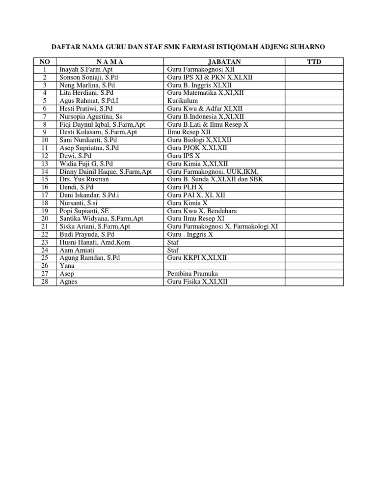 Daftar Nama Guru Dan Staf SMK Farmasi Istiqomah Adjeng Suharno | PDF