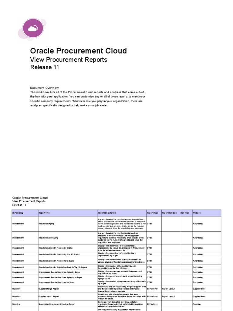 Procurement Reports R11 | Download Free PDF | Portable Document Format ...