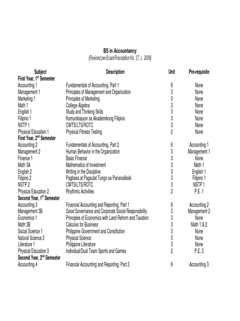 BS Accountancy Prospectus | Accounting | Social Science
