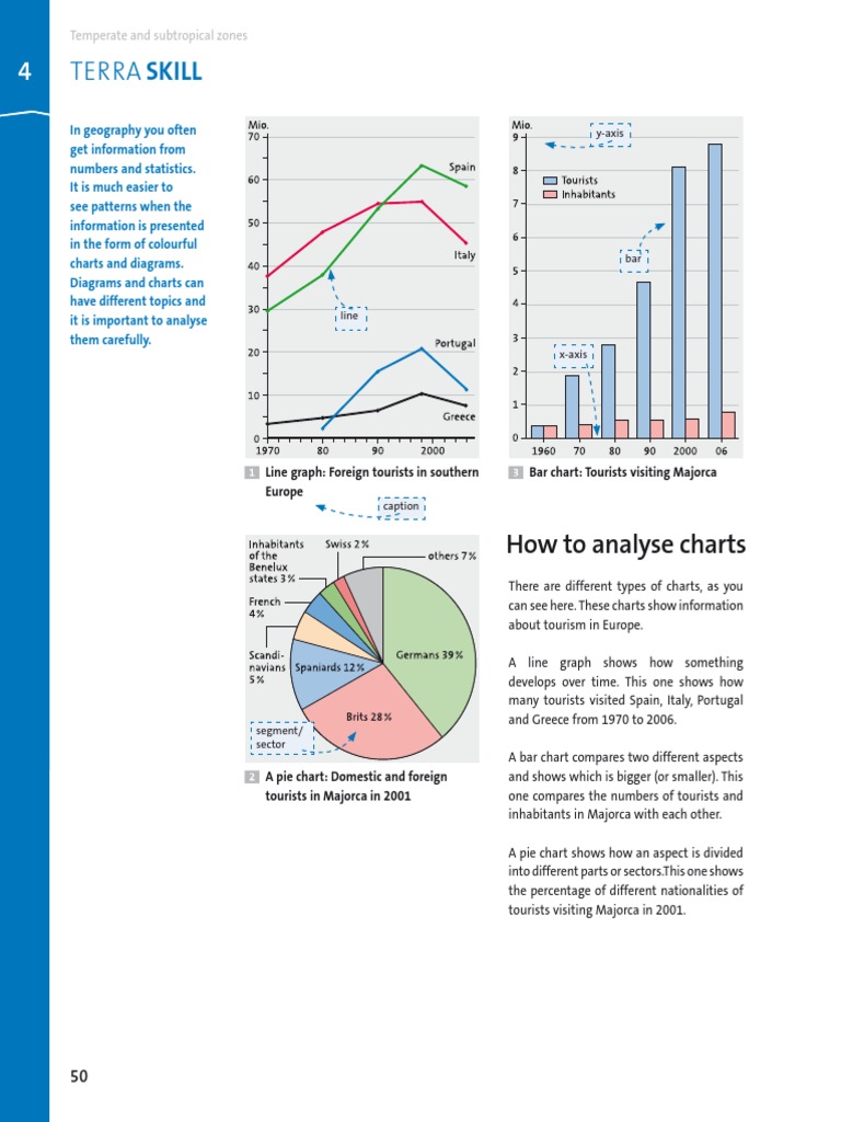 Analysing Different Charts PDF | PDF | Chart | Pie Chart