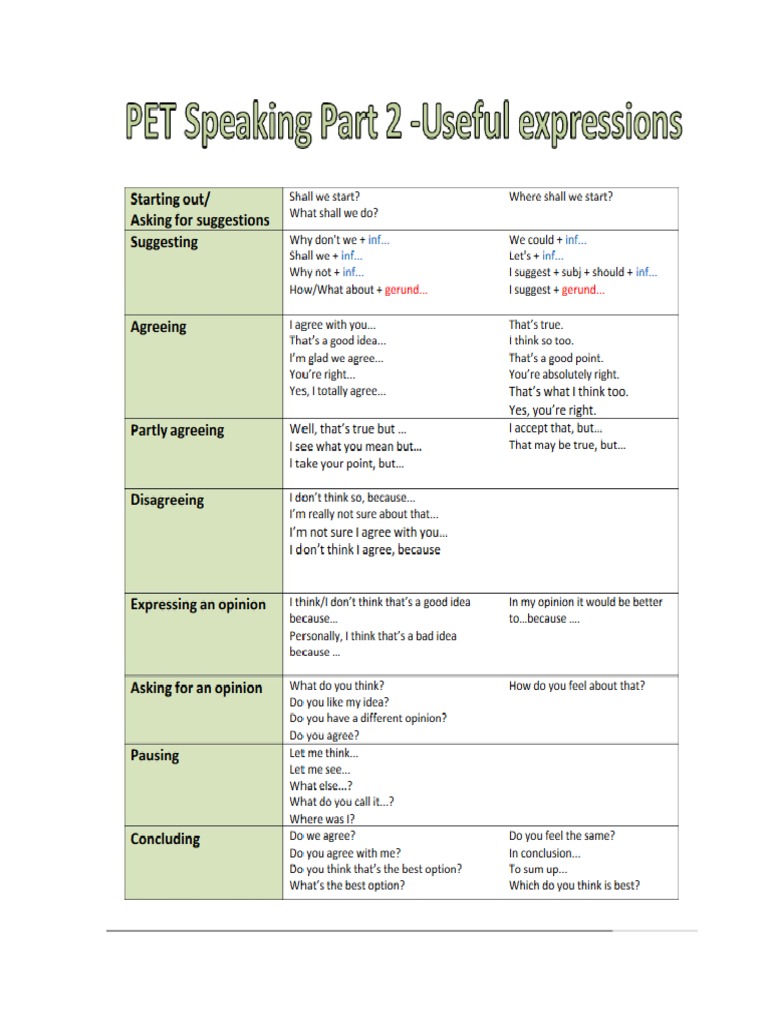 Pet Speaking Part 2 - Useful Expressions | PDF