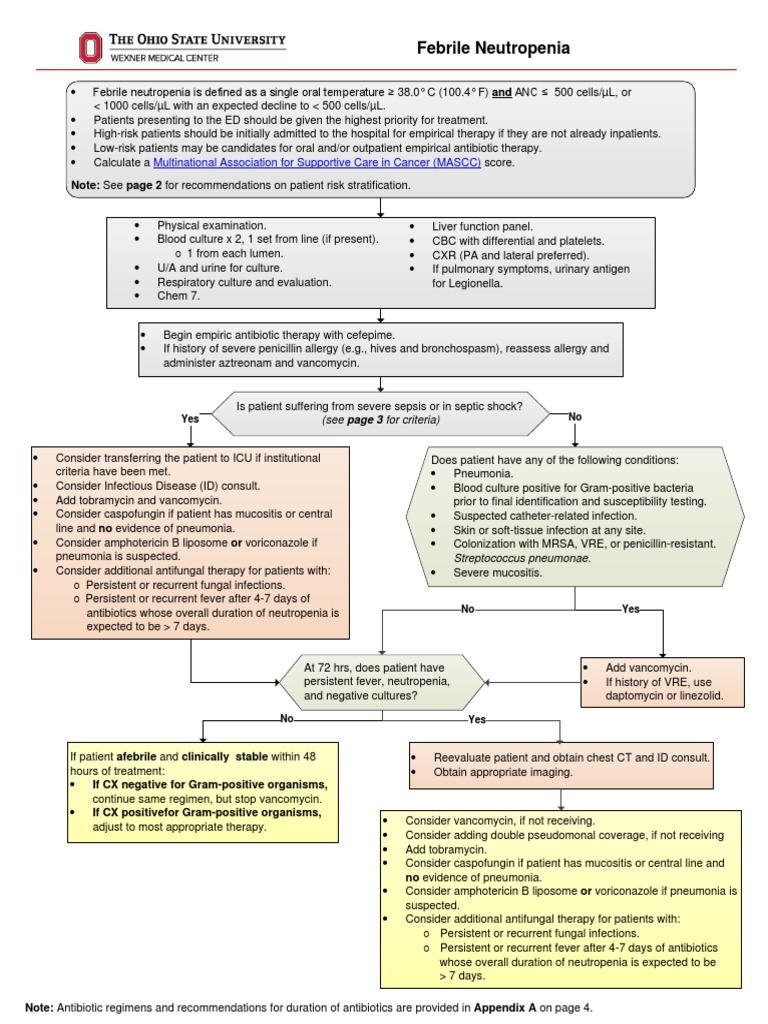 Febrile Neutropenia | Sepsis | Shock (Circulatory)