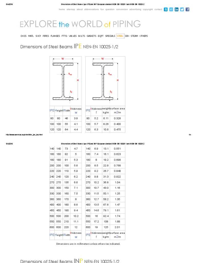 Dimensions of Steel Beams Type IPE and INP European Standard | PDF ...