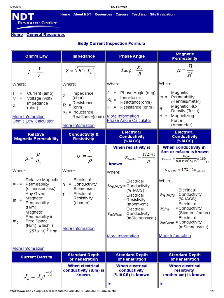 EC Formula | Electrical Impedance | Electrical Resistivity And Conductivity