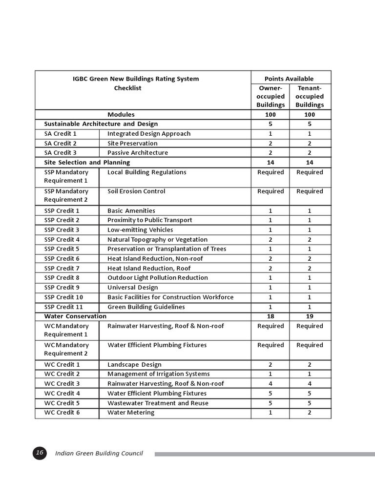 IGBC Green Building Rating System Checklist | PDF | Green Building ...