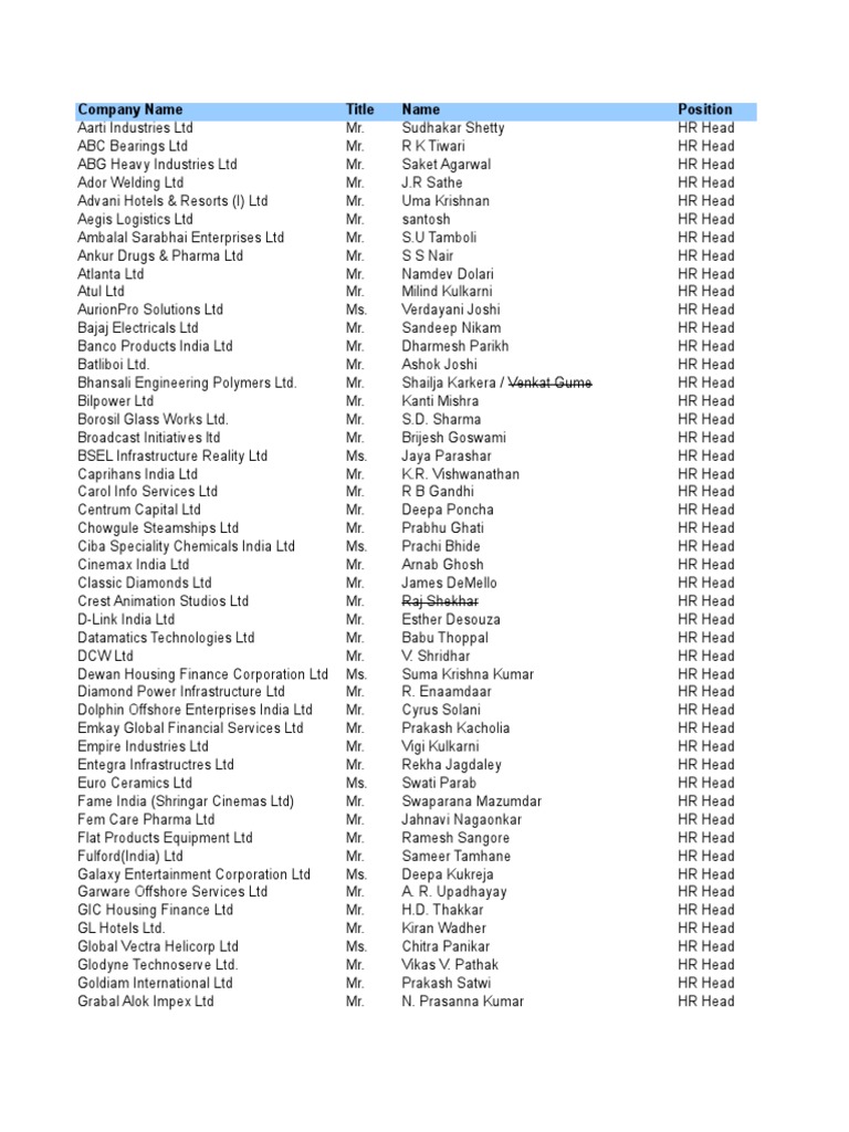 HR Head List | PDF | Companies | Economy Of India