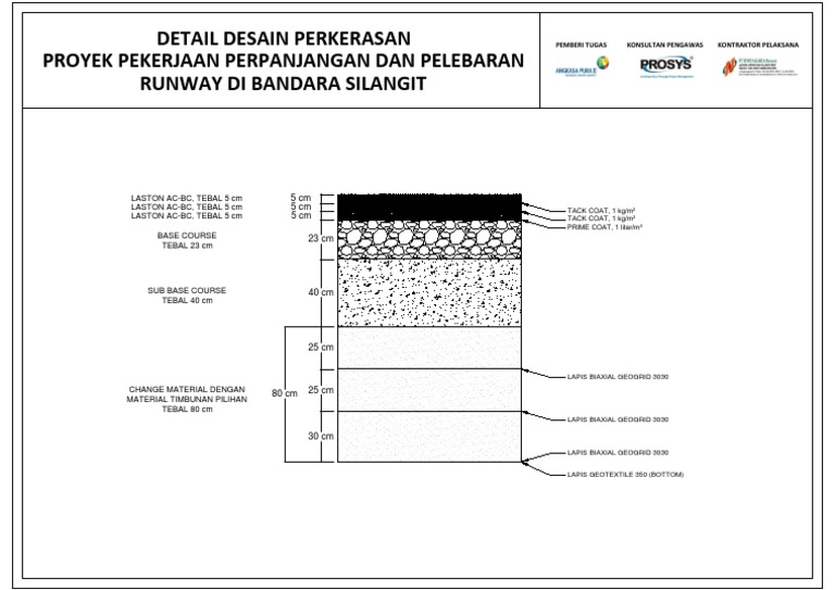 Cross Section Desain Perkerasan | PDF