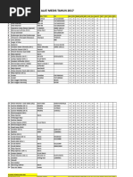 Logbook Harian Ipal | PDF