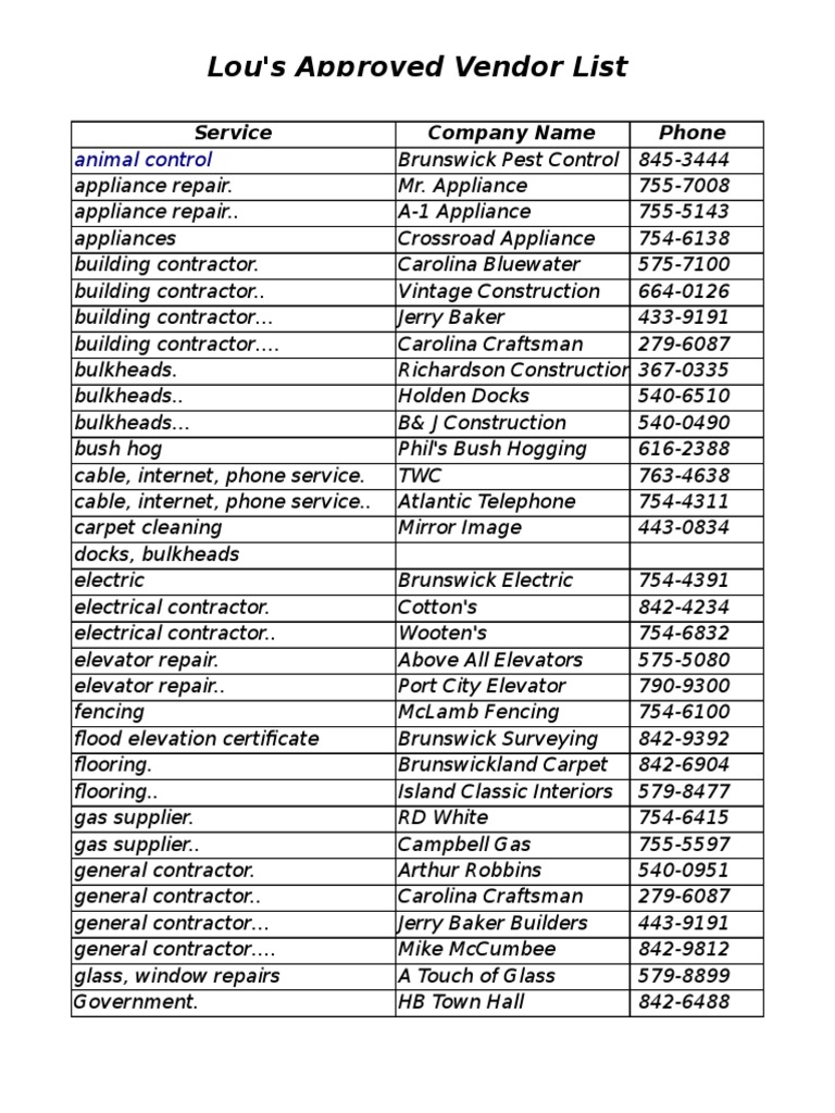Approved Vendor List | PDF | Environmental Design | Building Technology