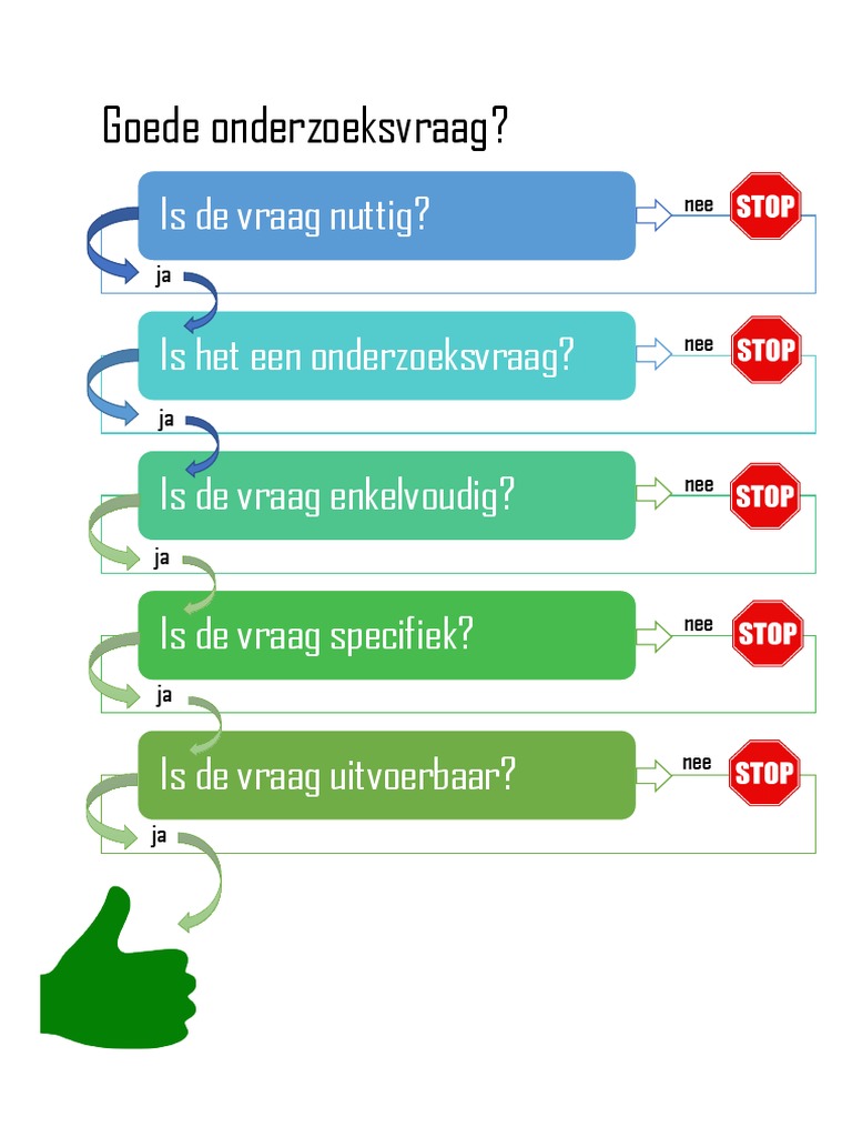 goede onderzoeksvraag stappenplan
