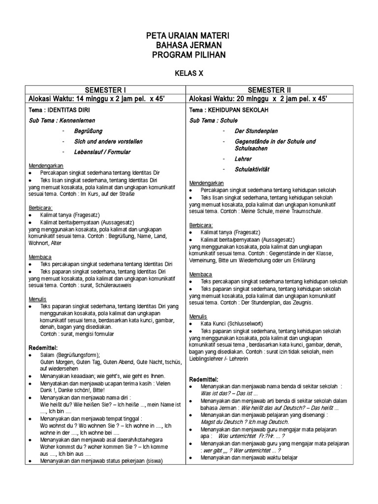 Peta Uraian Materi BHS Jerman | PDF
