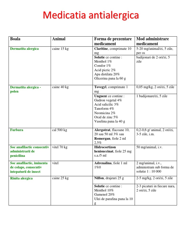 Medicatia Antialergica: Boala Animal Forma de Prezentare Medicament Mod ...
