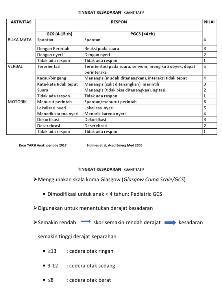 GCS Anak | PDF