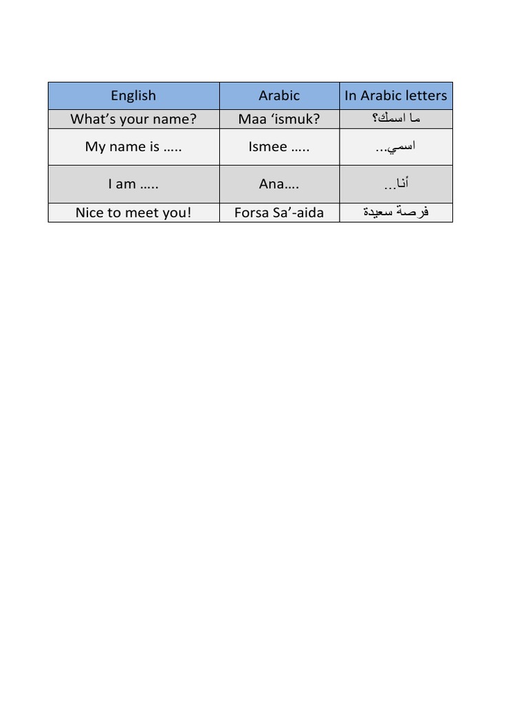 Arabic Greetings and Introductions Guide | PDF
