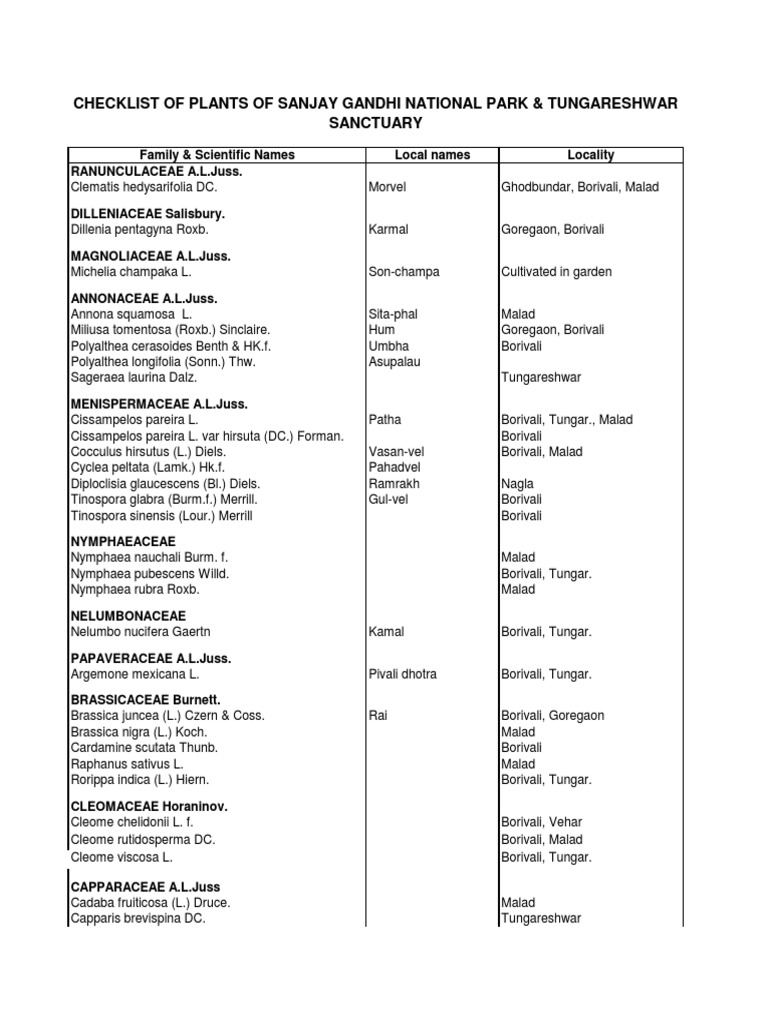Plant Checklist: Sanjay Gandhi National Park | PDF | Science & Mathematics