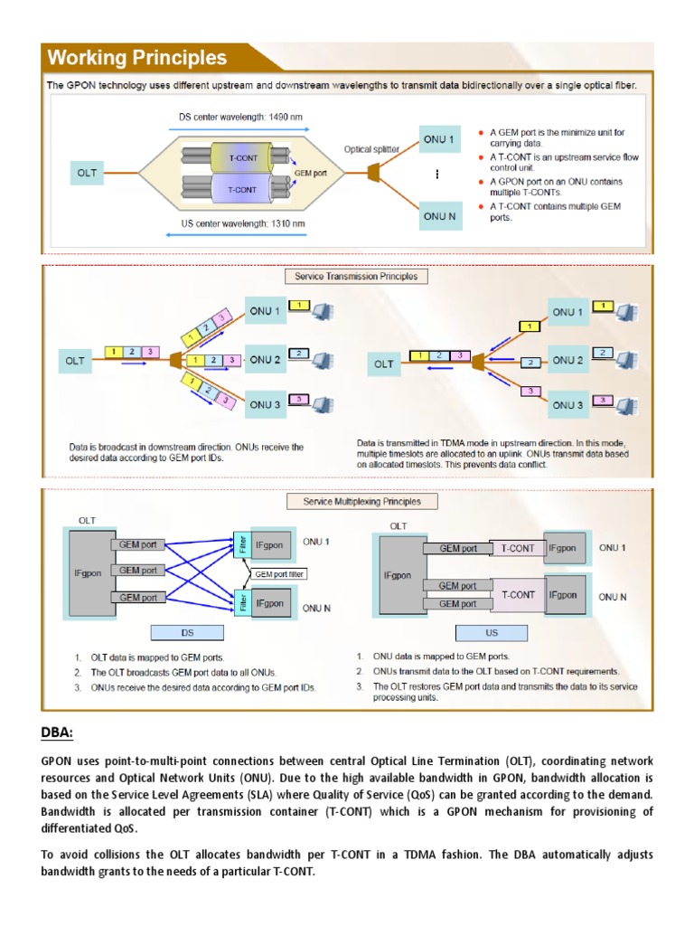 Quiz - DBA and Tcont Bw-Types | PDF | Physical Layer Protocols ...