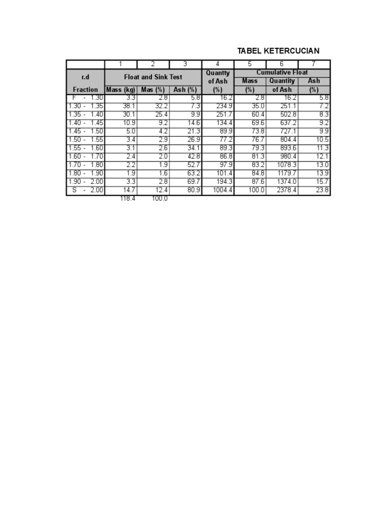 FNS Test Results and Analysis | PDF