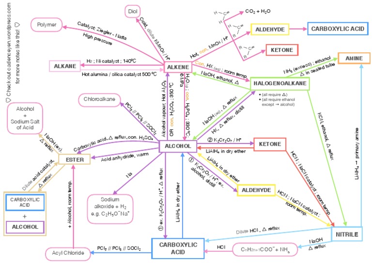 Organic Chem Flowchart | PDF | Alcohol | Carboxylic Acid