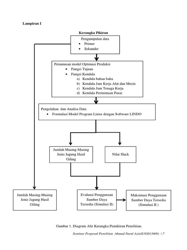 Draft Proposal Penelitian | PDF