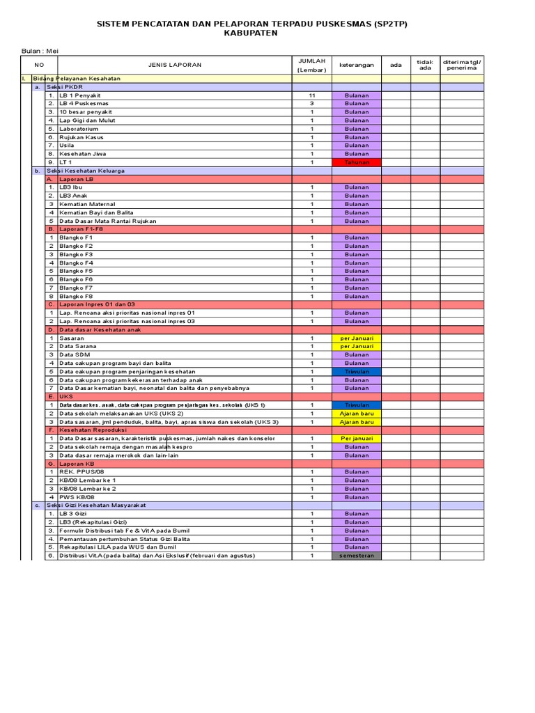 Check List SP2TP | PDF