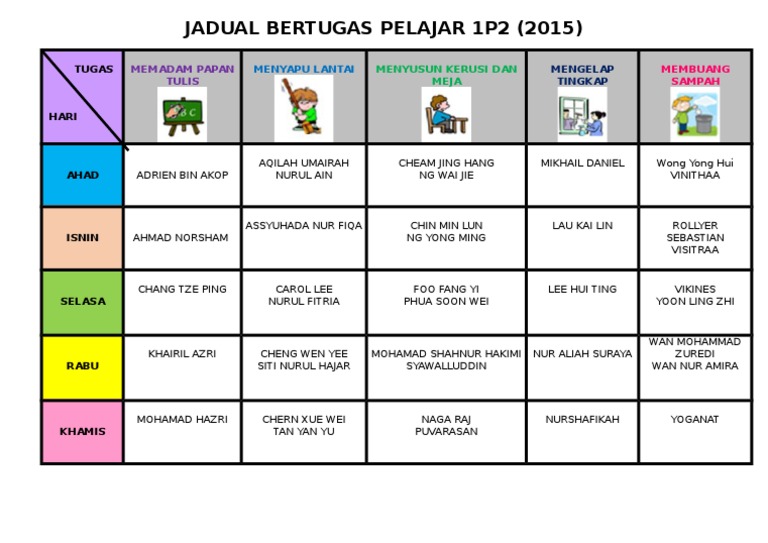 Jadual Bertugas 1P2 | PDF