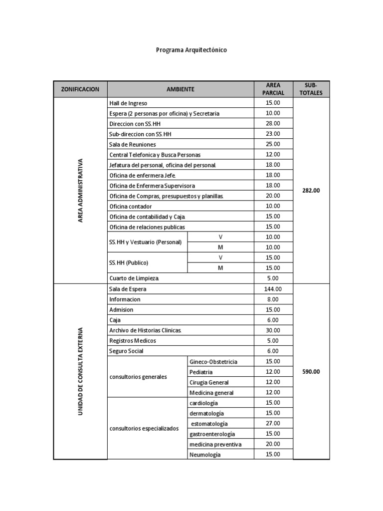 Programa Arquitectónico Hospitalario | PDF | Enfermería | Medicina CLINICA