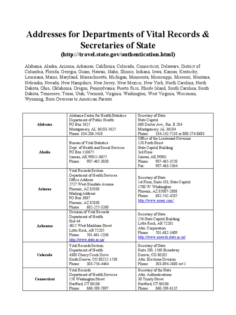 Secretary of States | PDF | The United States | Government