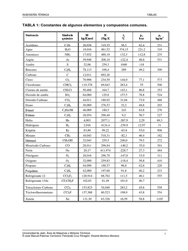 Tablas 1 | PDF | Química Física | Gases
