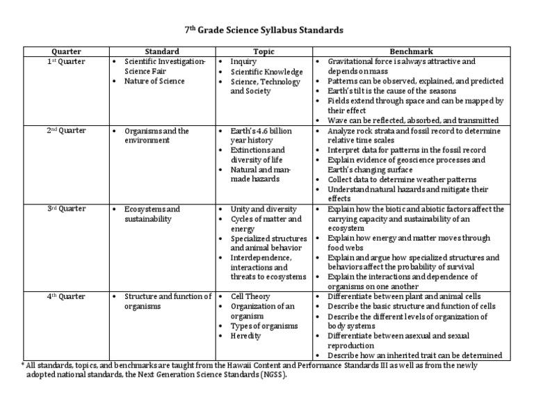 7th Grade Science Syllabus Standards 1718 | PDF | Organisms | Science
