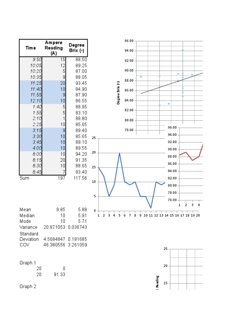 Ampere Reading Versus Degree Brix | Statistical Analysis | Descriptive ...
