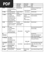 Facies Algicas | PDF | Anatomía humana | Especialidades Medicas