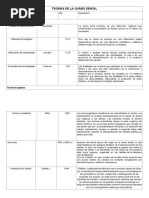 Teorías de Caries y Triada de Keyes | PDF | Las bacterias | Diente