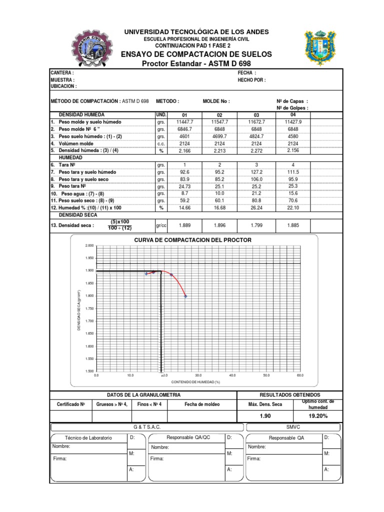 Reporte de Proctor | PDF