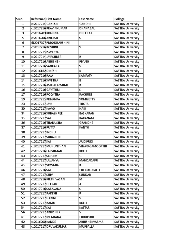 Tcs Code Vita List | PDF