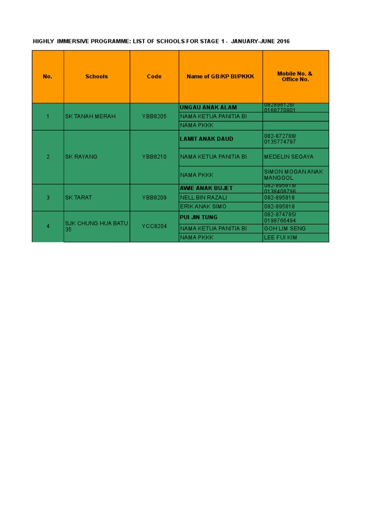 Hip List For Further Details | PDF