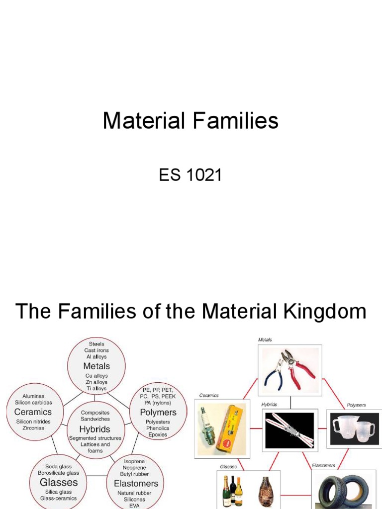 Material Families | PDF