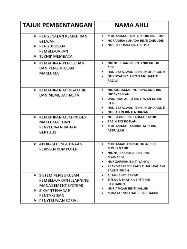 Tajuk Pembentangan | PDF