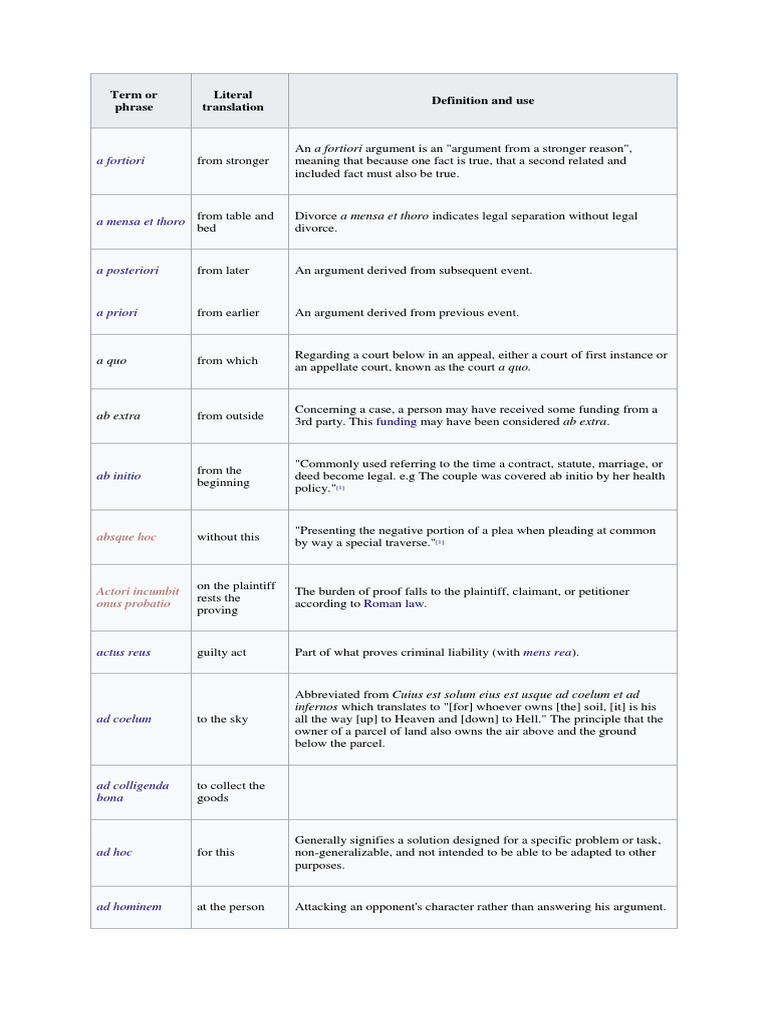 Law Latin Words | PDF | Jargon | Legal Communication