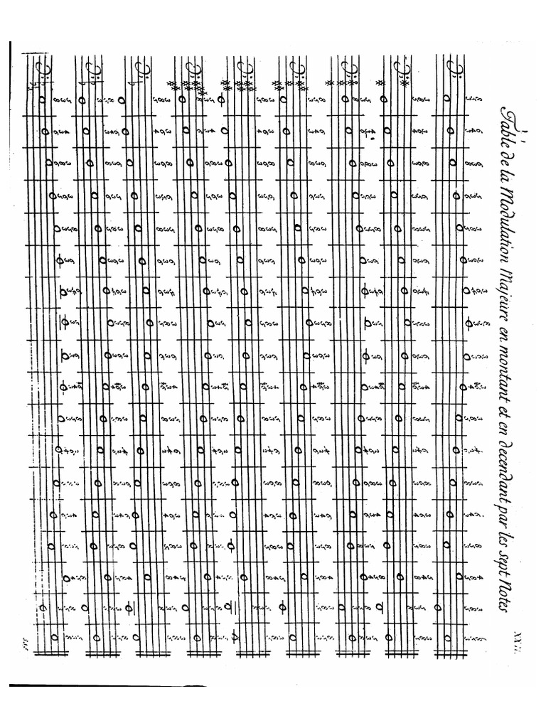 Regla de La Octava Dandrieu PDF | PDF