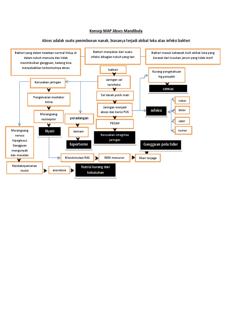 Konsep MAP Abses Mandibula | PDF