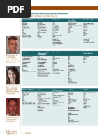 Abbott ADD-00059733 - Alinity Ci International Assay Menu PDF | PDF ...