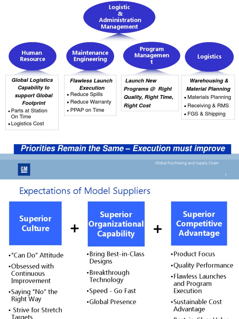 Supplier Quality Improvement Management | PDF | Supply Chain | Quality ...