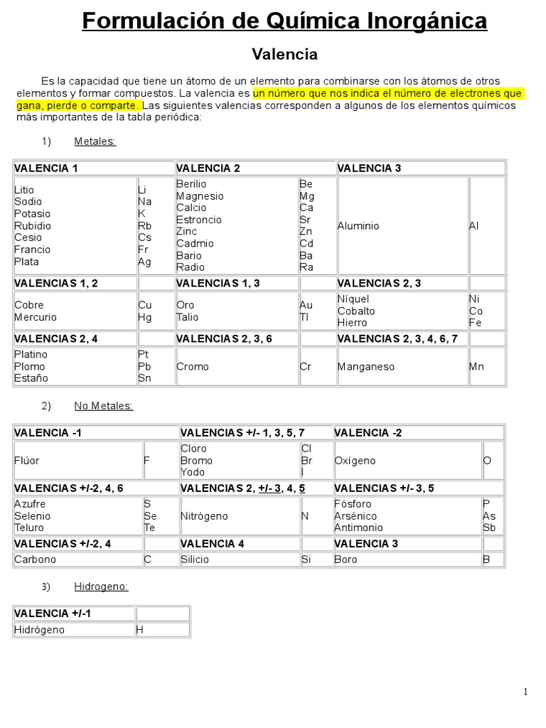 Formulacion de Quimica Inorganica | Hidróxido | Sal (química)