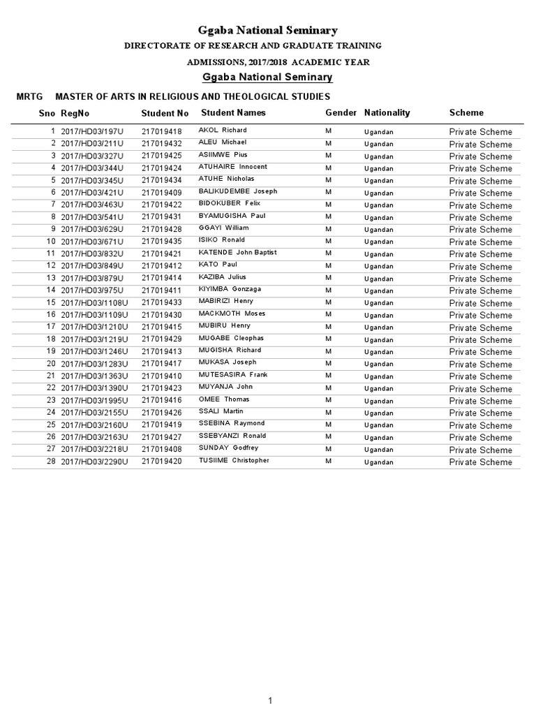 Makerere University Graduate Admission Lists 2017/2018 | PDF ...