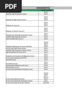 Honeywell 7800 Fault Codes Overview | PDF | Ignition System | Amplifier