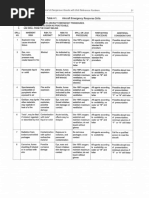 SAFA Ramp Checklist | PDF | Vehicles | Manufactured Goods