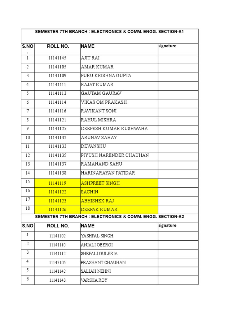 7th Sem Batchwise List | PDF